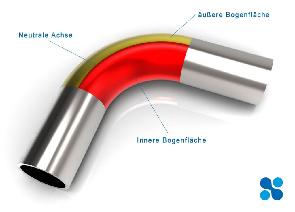 Rohrbiegen und Rohrwalzen (Rollbiegen) - Tecnocurve